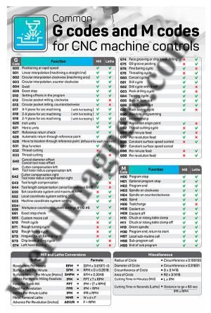 G-codes chart.t – UsefulMagnets Store