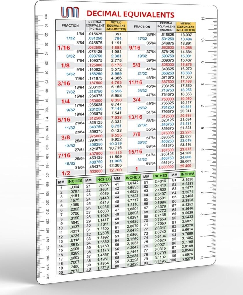 Metal Gauge Thickness Chart Ferrous & Nonferrous Metals mm/inch ...