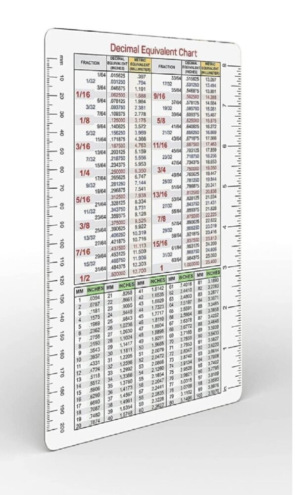 Decimal Equivalent Conversion Chart Fractions to Decimal & Metric Guide ...