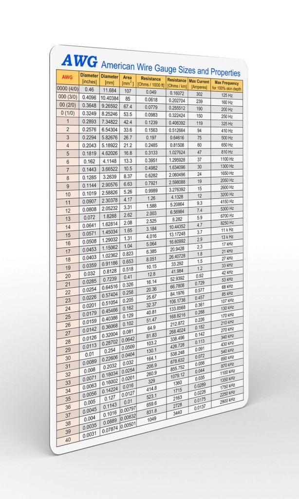 Electricity & Electronics Charts – UsefulMagnets Store