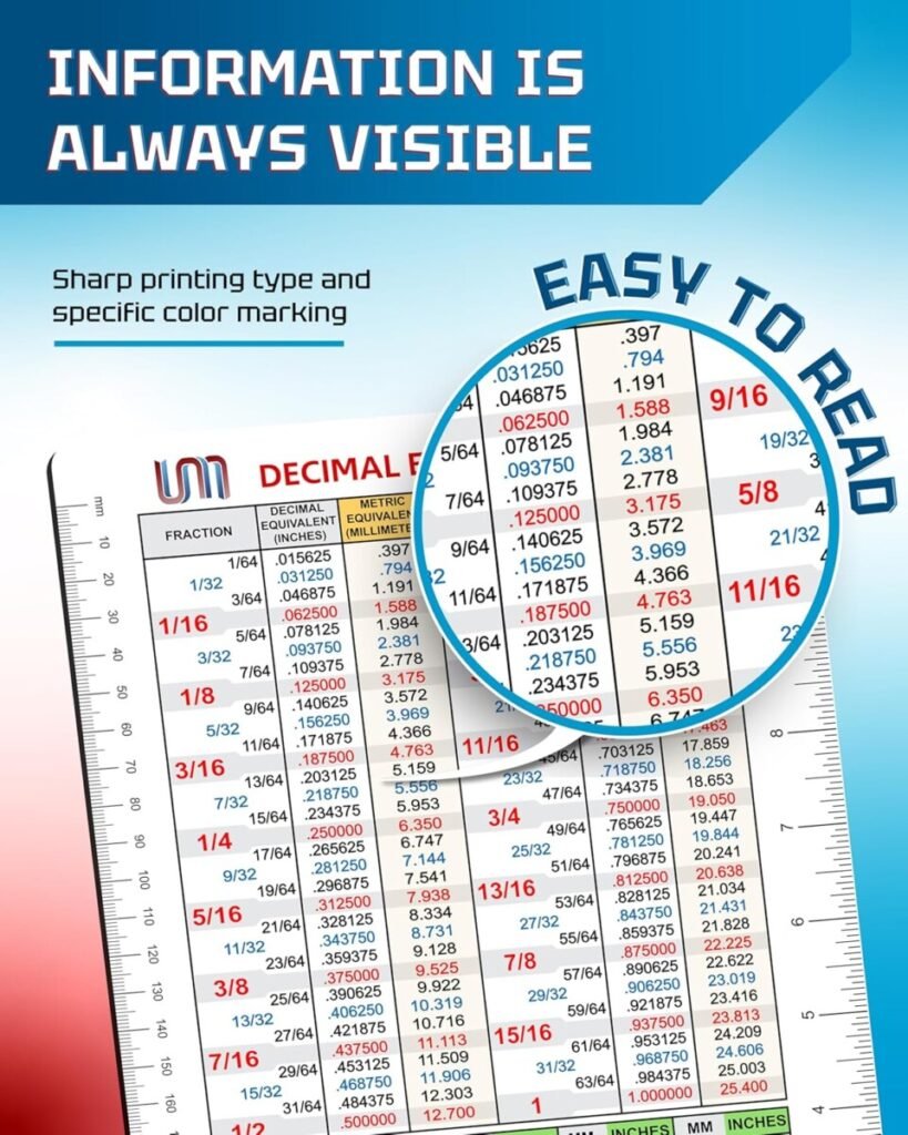 Useful Magnets Decimal Equivalent Chart – Waterproof Durable ...